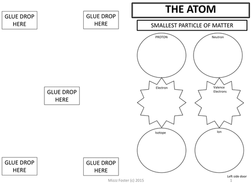 The Atom: Graphic Organizer, Fold-Out Foldable, Interactive Notebook ...