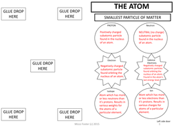 The Atom: Graphic Organizer, Fold-Out Foldable, Interactive Notebook ...
