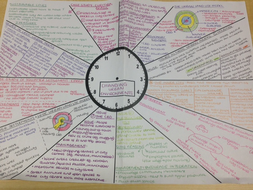 Revision Clock | Teaching Resources