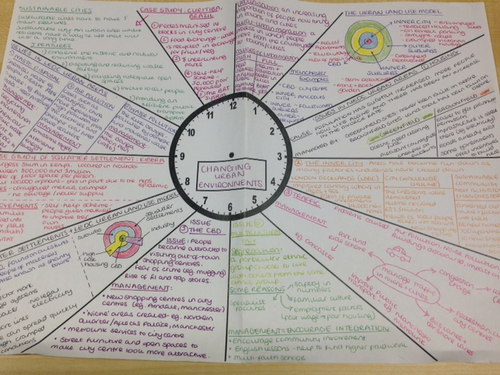 Revision Clock | Teaching Resources
