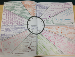 Revision Clock | Teaching Resources