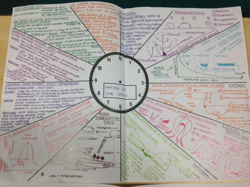 Revision Clock | Teaching Resources