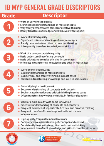 MYP 3 - Poster Pack | Teaching Resources