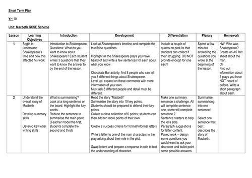 Full Macbeth Scheme based on the new Edexcel GCSE Literature ...