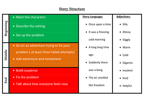 Story Structure | Teaching Resources