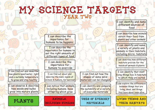 Child Friendly Year 2 Targets Sheets Bundle 2014 Curriculum | Teaching ... Child Friendly Year 2 Targets Sheets Bundle 2014 Curriculum | Teaching ...