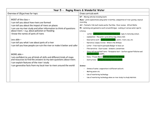 Unit of resources, detailed planning, display, homework and assessment ...