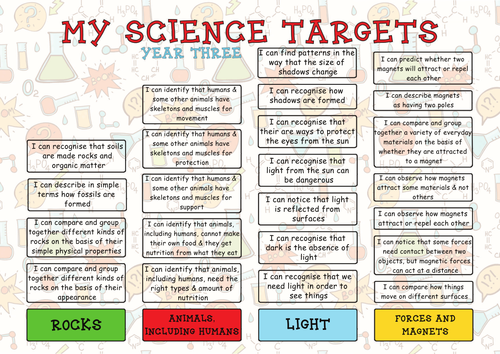 Child Friendly Year 3 Targets Sheets Bundle | Teaching Resources Child Friendly Year 3 Targets Sheets Bundle | Teaching Resources