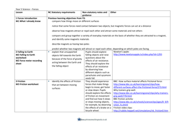 Year 5 science - Forces - powerpoints, worksheets, planning ...