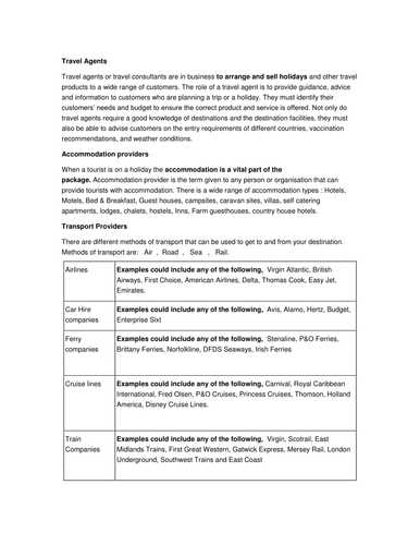 lesson 1 travel and tourism | Teaching Resources