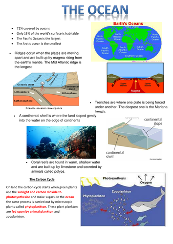 the ocean | Teaching Resources