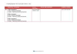 SPaG Year 2 Spelling: the/s/ sound spelt c before e i and y | Teaching ...