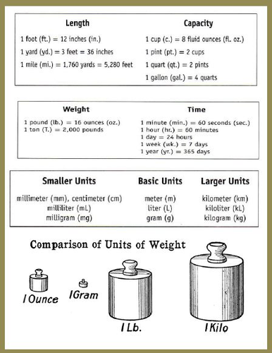 4th Grade Measurement Task Cards | Teaching Resources
