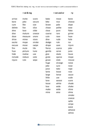 SPaG Year 2 Spelling: Adding the endings ing, ed, er, est and y to ...