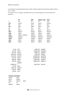 SPaG Year 2 Spelling: Contractions | Teaching Resources