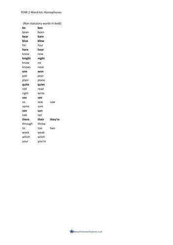 SPaG Year 2 Spelling: Homophones and near homophones | Teaching Resources