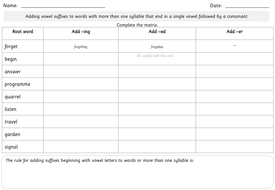 SPaG Year 3 & 4 Spelling: Adding suffixes beginning with vowels to ...