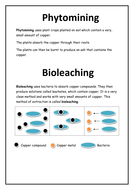 Methods of Copper Extraction (SEN) | Teaching Resources
