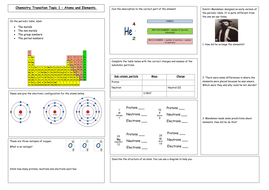 NEW SPECIFICATION 2016 KS3 and GCSE Atoms, atomic structure and the ...