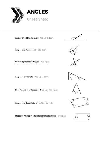 Angles on Parallel Lines - Complete Lesson by tomotoole - Teaching ...