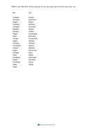 SPaG Year 3 & 4 Spelling: words ending with the /g/ sound spelt gue and ...