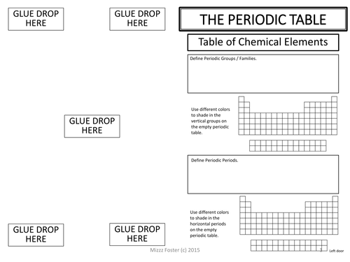 Periodic Table Families Worksheet