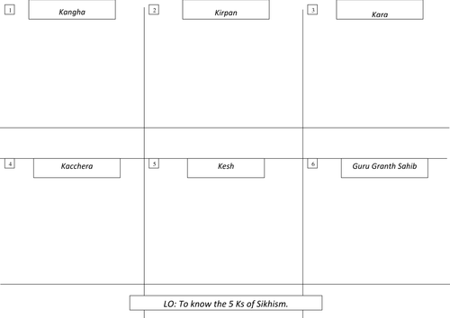 Sikhism - The 5 Ks | Teaching Resources