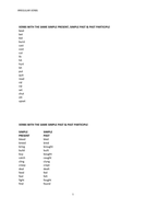 SPaG Year 4 Word Grammar: Standard English forms for verb inflections ...