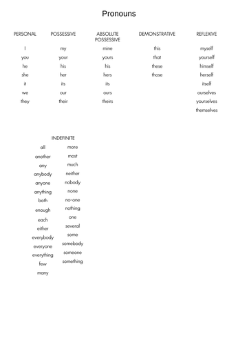 SPaG Year 4 Text Grammar: Use of pronouns or nouns within and across ... SPaG Year 4 Text Grammar: Use of pronouns or nouns within and across ...