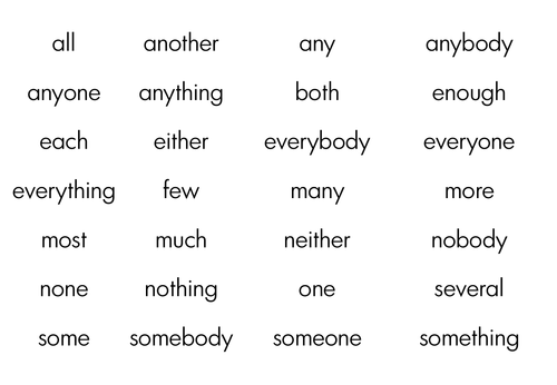 SPaG Year 4 Text Grammar: Use of pronouns or nouns within and across ... SPaG Year 4 Text Grammar: Use of pronouns or nouns within and across ...