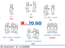 The verb TO GO (IR) | Teaching Resources
