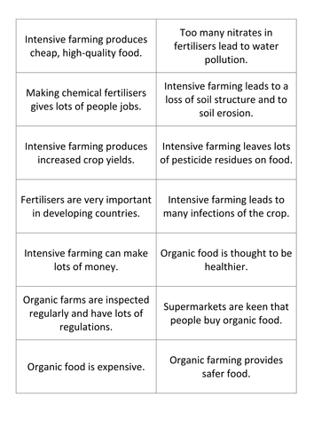 Intensive and Organic Farming | Teaching Resources