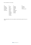 SPaG Year 5 & 6 Spelling: Use of the hyphen | Teaching Resources