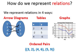 Functions and Relations | Teaching Resources