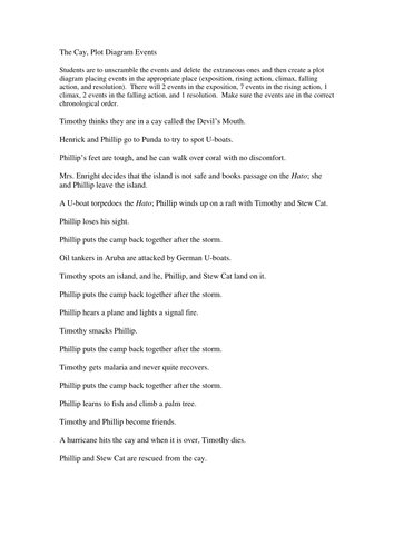 The Cay Novel Study | Teaching Resources