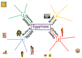 Report Writing - Egyptian Theme - Models, Planning, and Assessment ...
