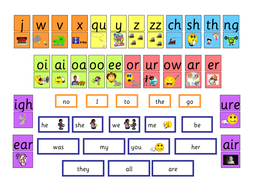Letters and Sounds Phase 3 word / help mats | Teaching Resources