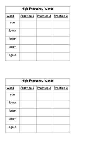 Spellings. OR sound. Spelt 'a' before -l and -ll and 'ar' after w ...