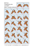 Colour Fingerspelling Alphabet British Sign Language (BSL) for Right ...
