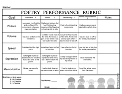 Makerspace - Poetry Performance using Green Screen | Teaching Resources