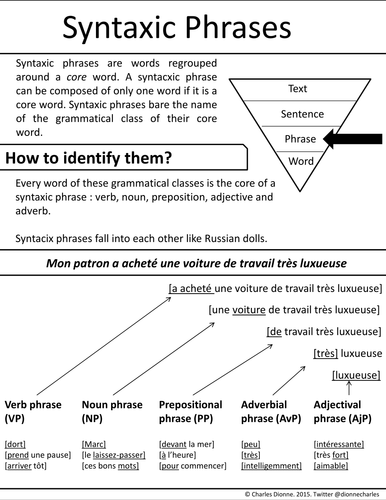 French syntaxic phrases | Teaching Resources