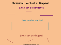 Horizontal and Vertical Lines Lesson plan, PowerPoint and Worksheets ...
