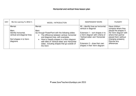 Horizontal and Vertical Lines Lesson plan, PowerPoint and Worksheets ...