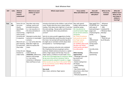 EYFS Literacy Planning Transport Journeys | Teaching Resources