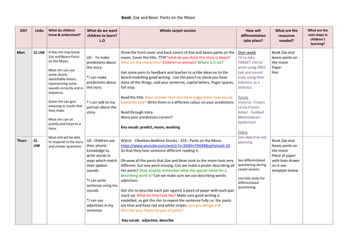 EYFS Literacy Planning Transport Journeys | Teaching Resources