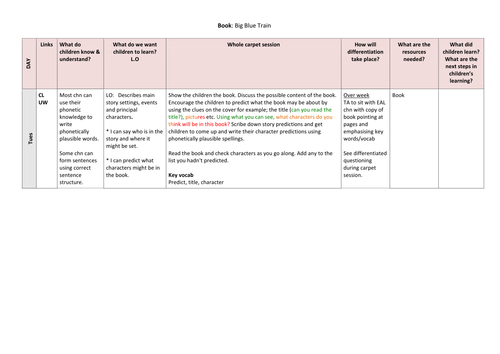 EYFS Literacy Planning Transport Journeys | Teaching Resources