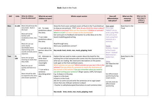 EYFS Literacy Planning Transport Journeys | Teaching Resources
