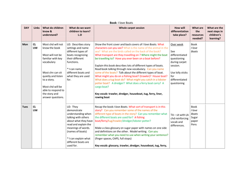 EYFS Literacy Planning Transport Journeys | Teaching Resources