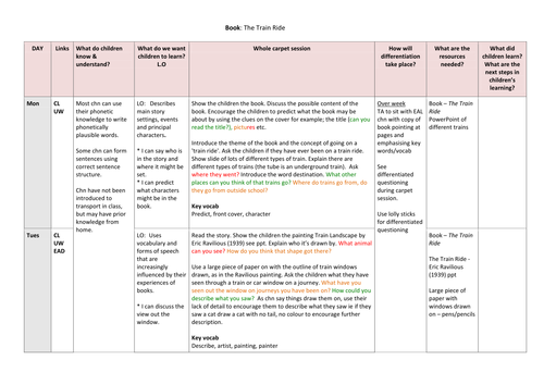 EYFS Literacy Planning Transport Journeys | Teaching Resources