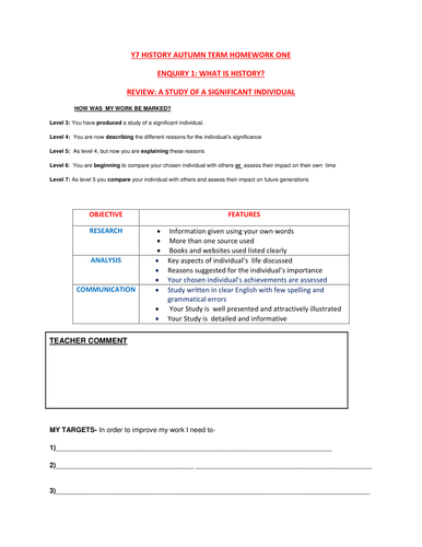 History Project Review Sheet Significant Individual | Teaching Resources